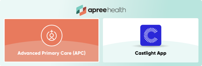 The Values That Drive Us - apree health